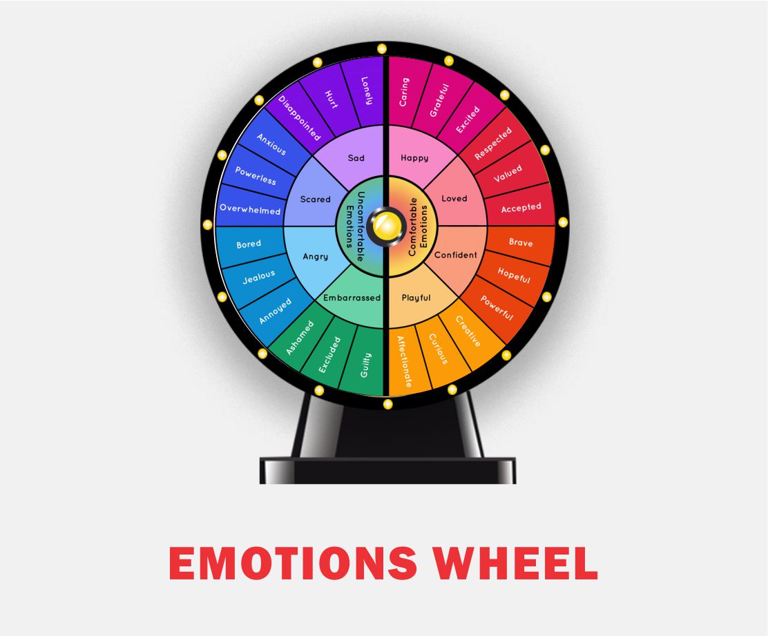 🤬 Emotions Wheel | Dive to know yourself, Detect Your Mood Instant 🤭